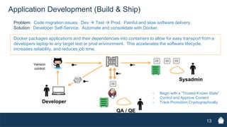 Docker Containers Deep Dive | PDF