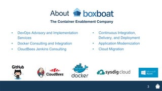 Docker Containers Deep Dive | PDF