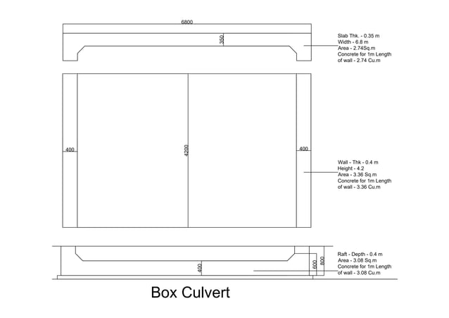 box culvert dicivision.pdf