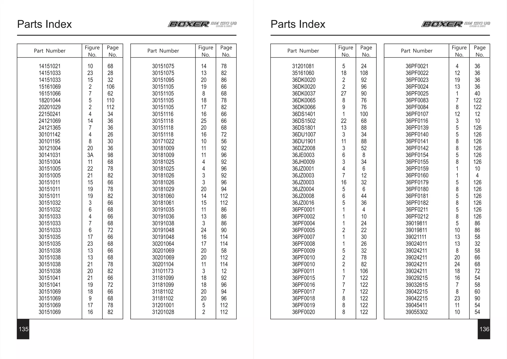 Boxer BM 150 UG 2022.pdf