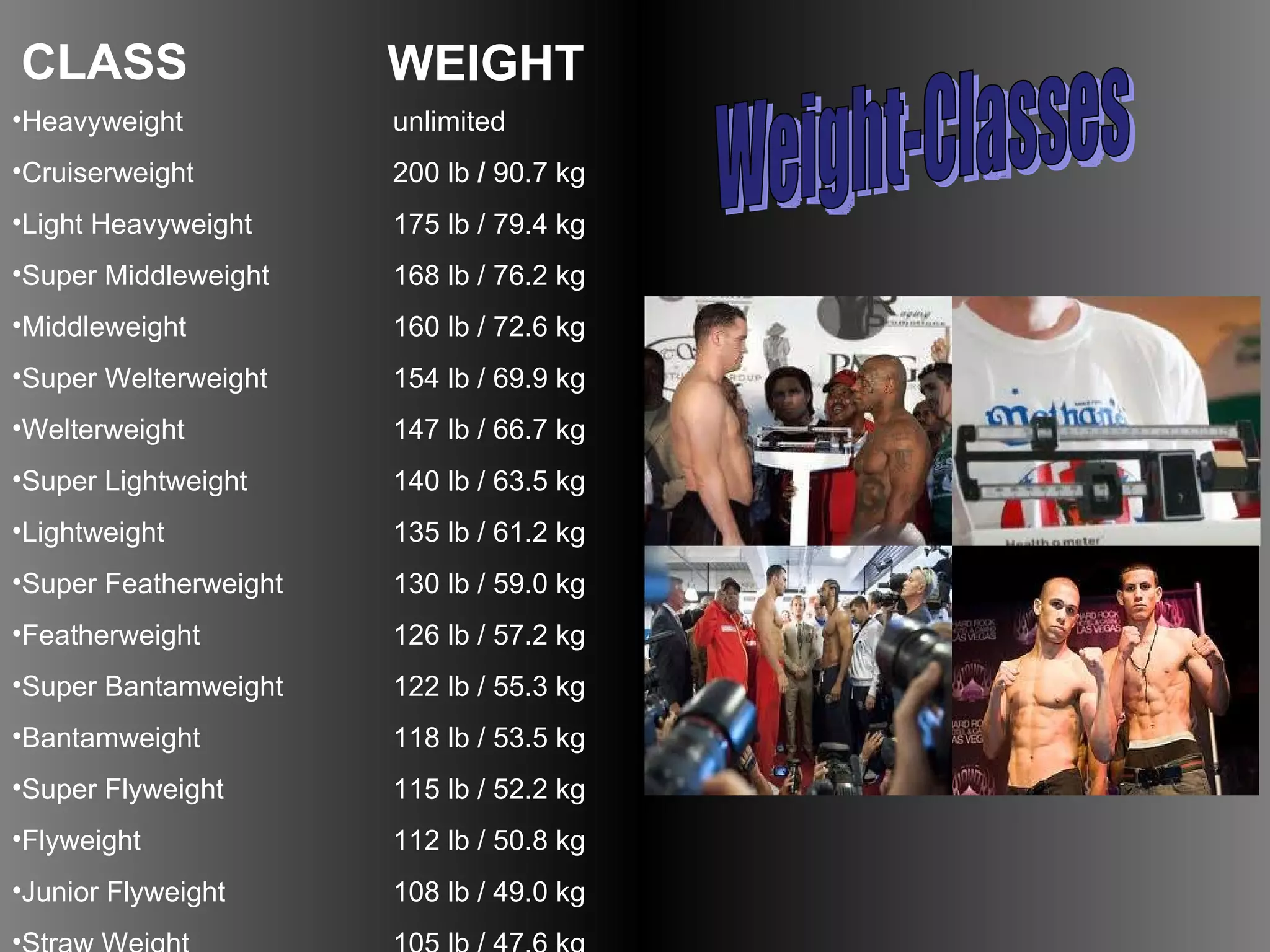 Boxing | PPT