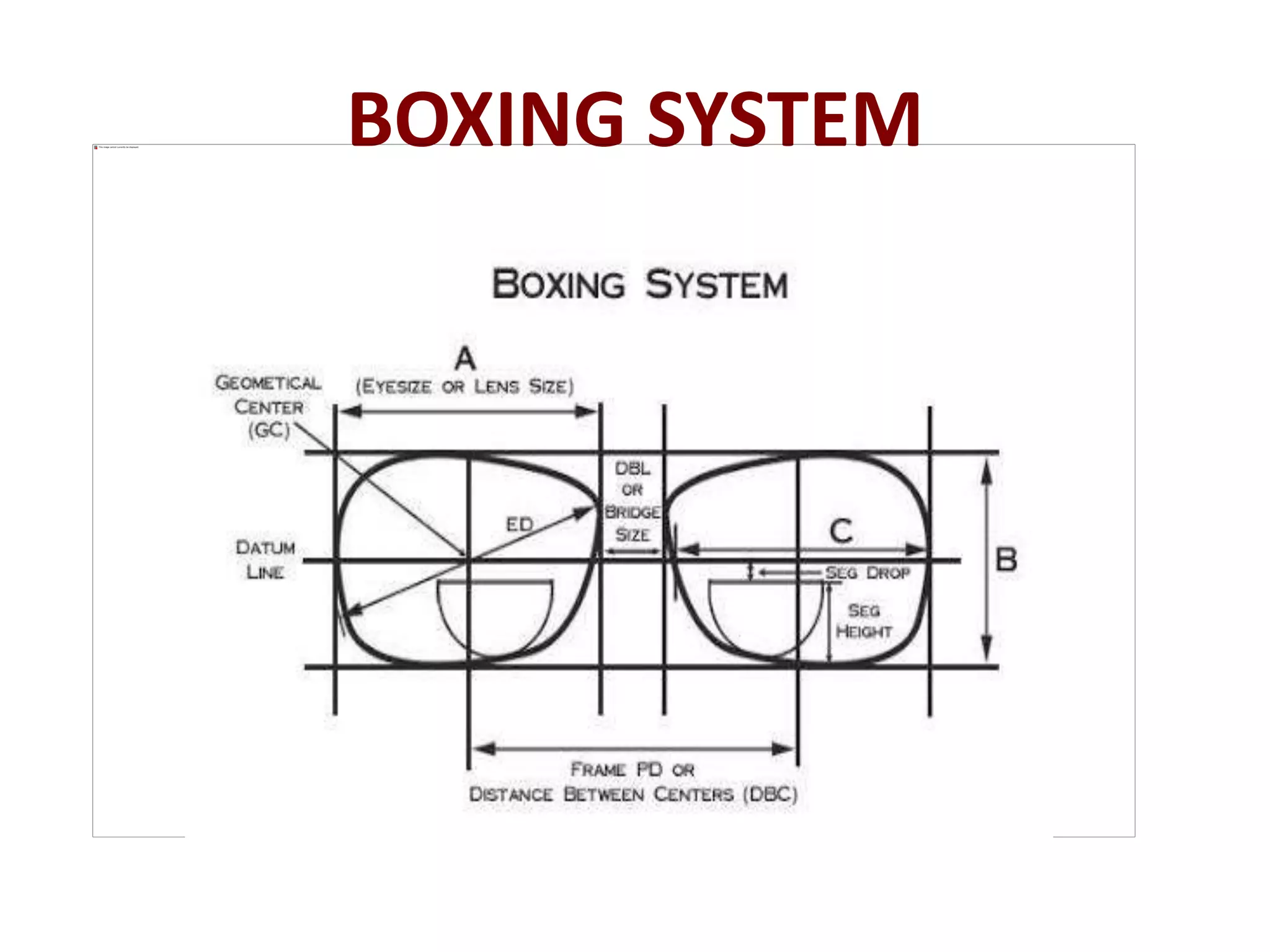 Boxing system | PPT
