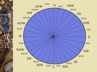 magnetic COMPASS training for navigation.ppt