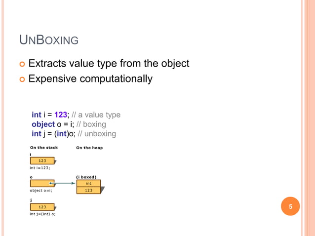 Boxing & unboxing | PPT