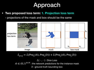 [Review] BoxInst: High-Performance Instance Segmentation with Box Annotations (CVPR2021) | PDF