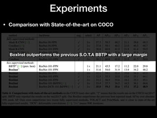 [Review] BoxInst: High-Performance Instance Segmentation with Box Annotations (CVPR2021) | PDF