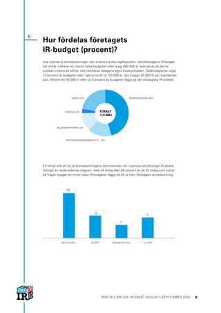 Box IRs IR-survey | PDF