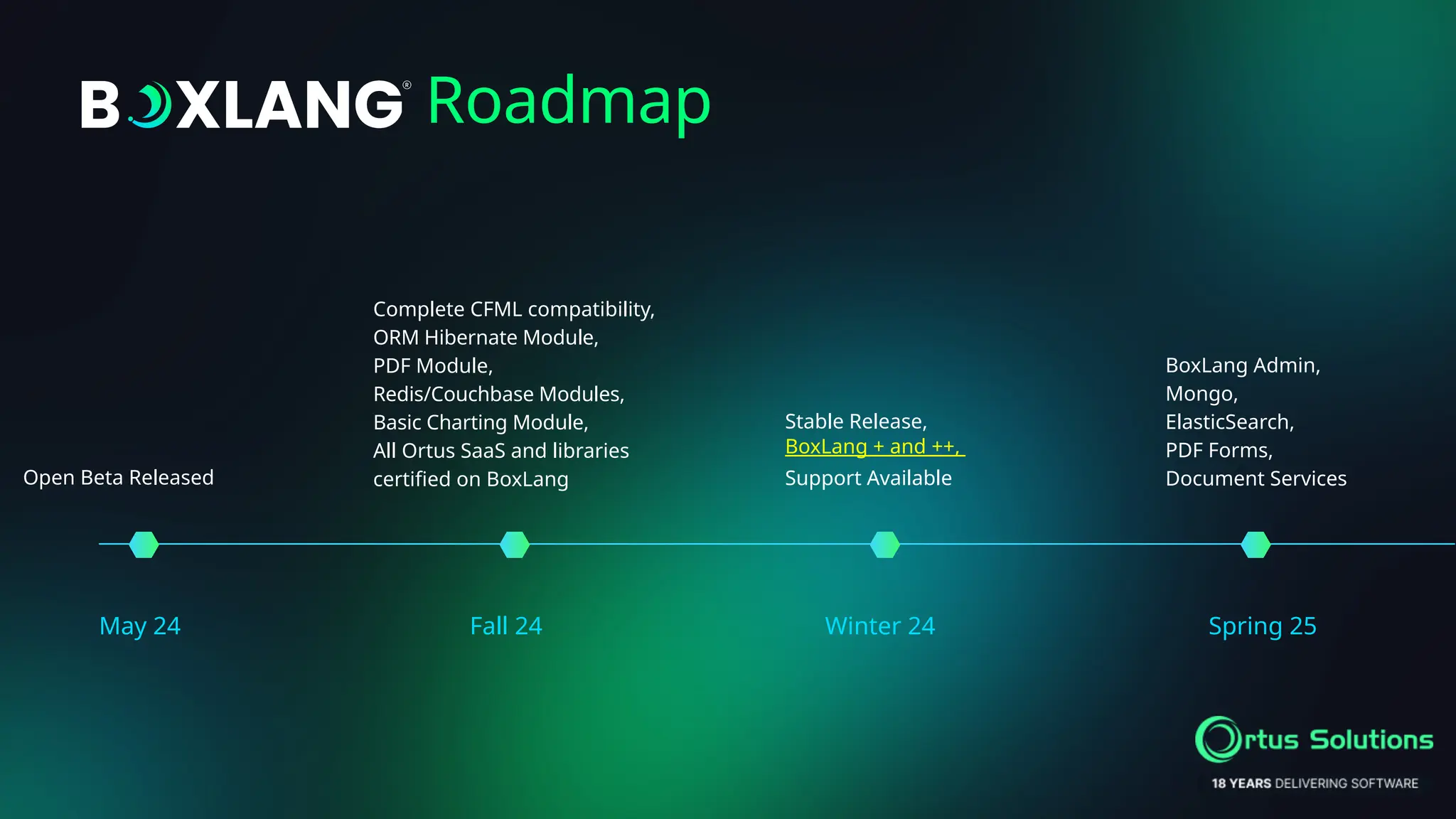 BoxLang Last Visionary Licenses opportunity | PPT