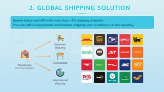 Boxme Global Introduction 2019 | PPT