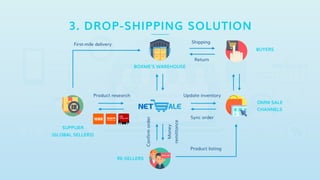 Boxme Global Introduction 2019 | PPT