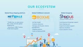 Boxme Global Introduction 2019 | PPT | Free Download