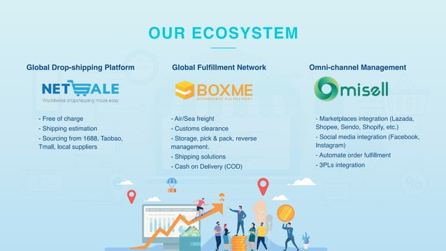 Boxme Introduction 2020 | PPT