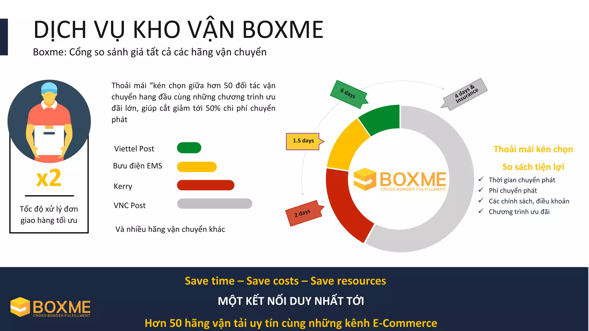 BoxMe Portfolio | PPT
