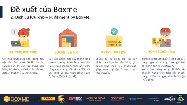 BoxMe Portfolio | PDF