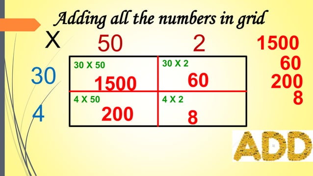 Box multiplication copy | PPTX
