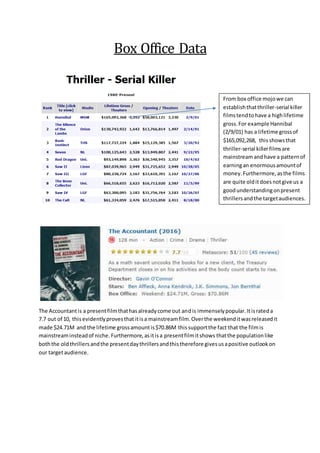 Box office data | PDF