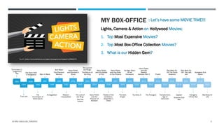 500 Hollywood Movies - An Analysis | PDF