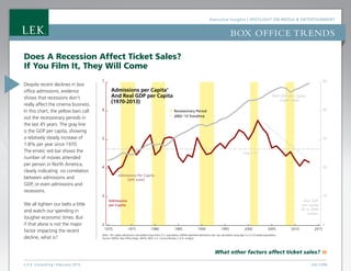 Spotlight on Media & Entertainment: Box Office Trends | PDF