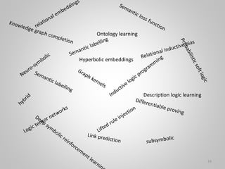 Modular design patterns for systems that learn and reason: a boxology | PPT