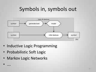 Modular design patterns for systems that learn and reason: a boxology | PPT