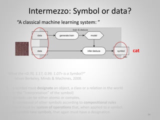 Modular design patterns for systems that learn and reason: a boxology | PPT