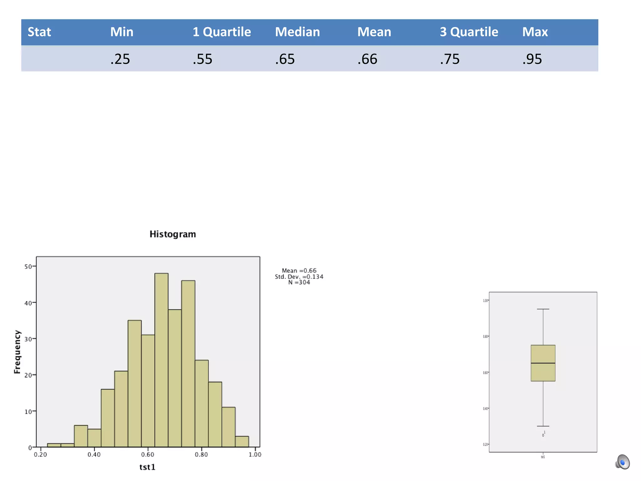 Box plot | PPT