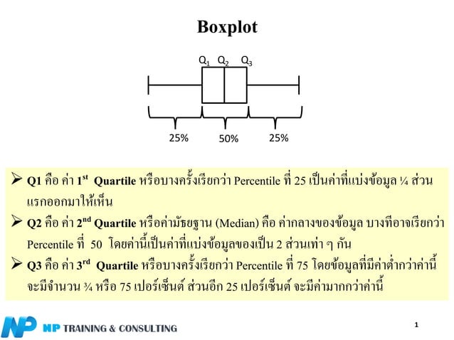 Boxplot | PPT