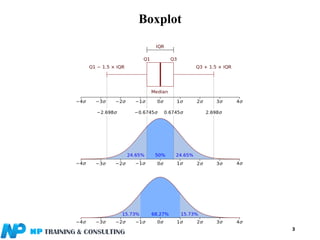 Boxplot | PDF