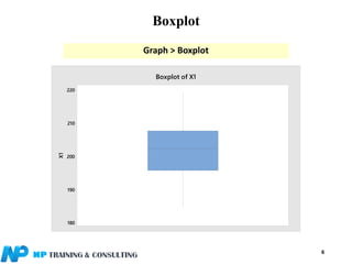 Boxplot | PDF