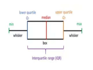Boxplot | PPT | Free Download