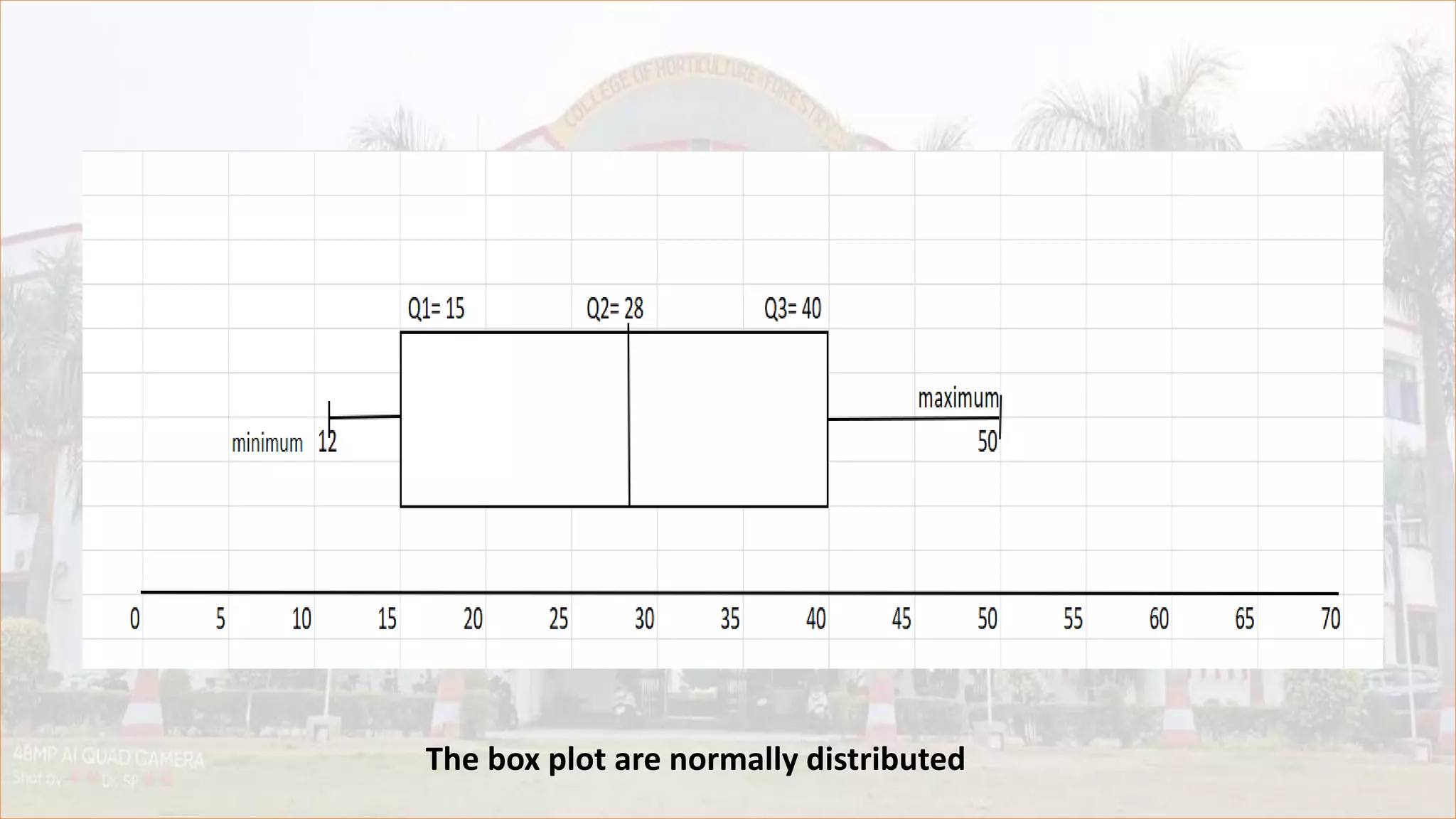 box plot or whisker plot | PPTX