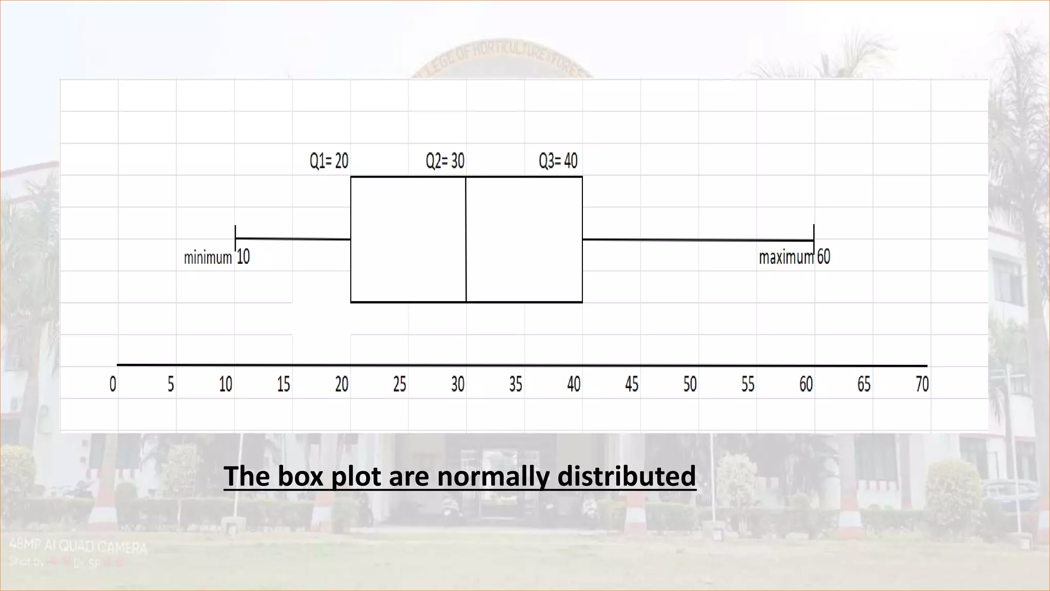 box plot or whisker plot | PPTX