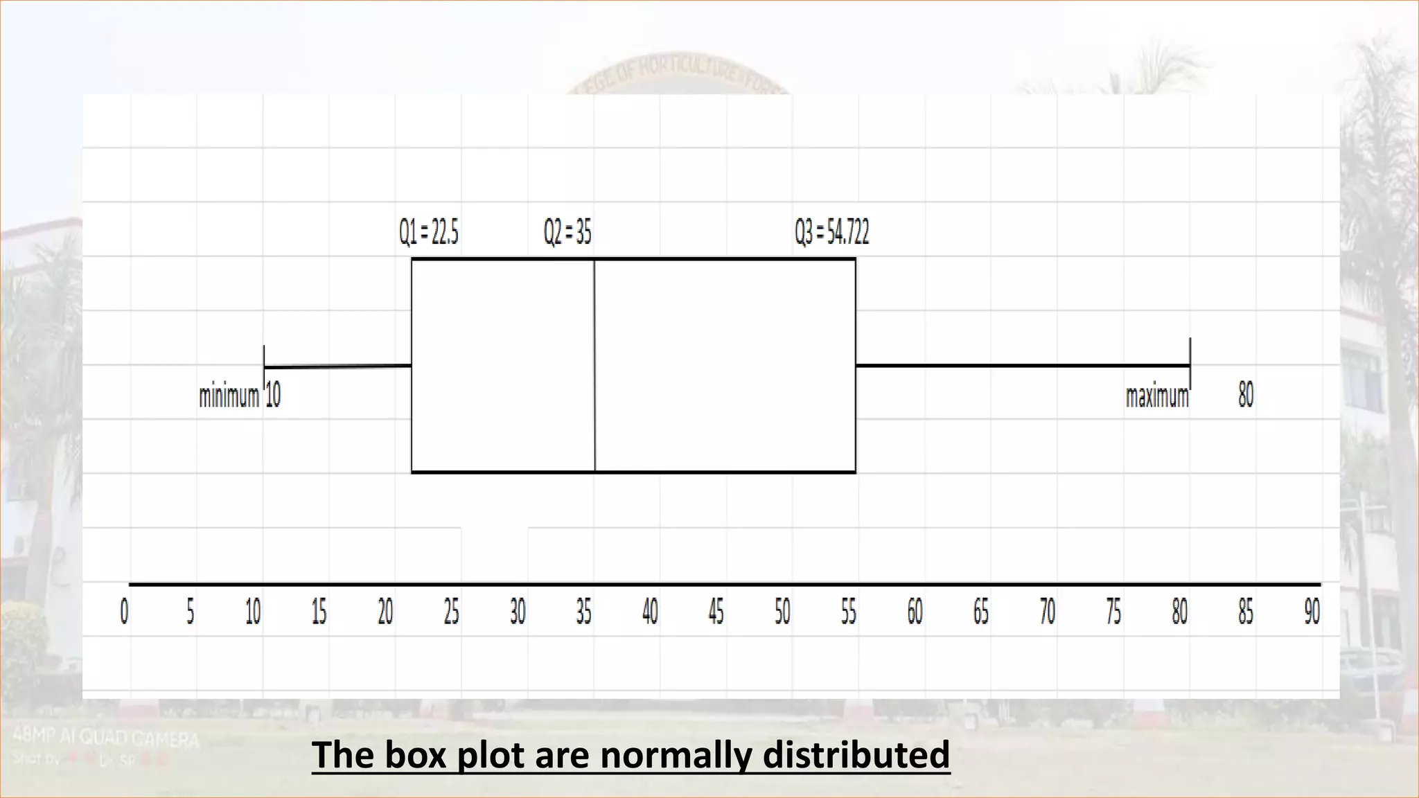 box plot or whisker plot | PPTX