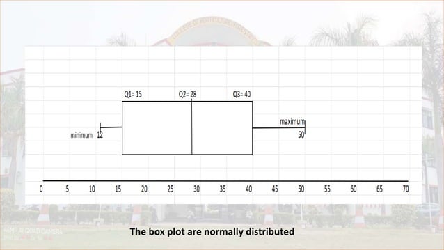 box plot or whisker plot | PPTX | Technology & Computing