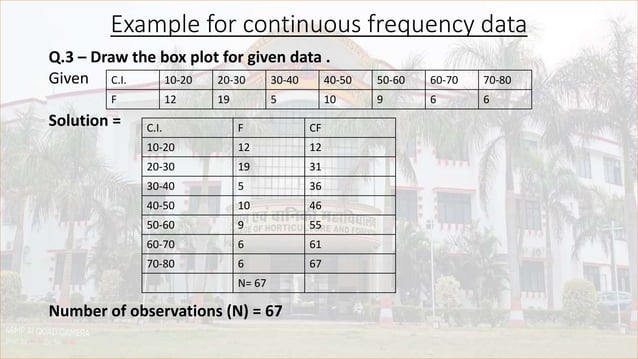 box plot or whisker plot | PPTX | Technology & Computing