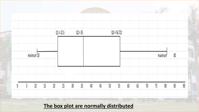 box plot or whisker plot | PPTX | Technology & Computing