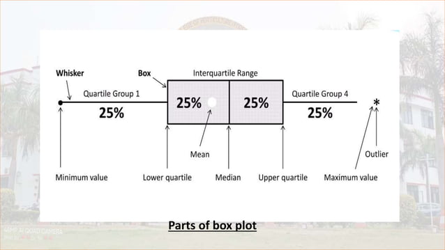 box plot or whisker plot | PPTX | Technology & Computing