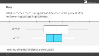 The Role of Box Plots in Comparing Multiple Data Sets | PDF