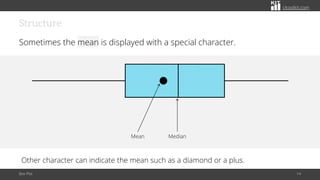 The Role of Box Plots in Comparing Multiple Data Sets | PDF