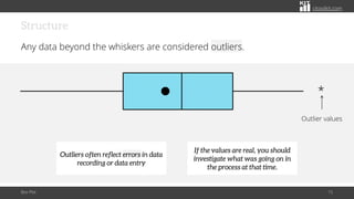 The Role of Box Plots in Comparing Multiple Data Sets | PDF | Gardening ...