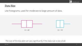 The Role of Box Plots in Comparing Multiple Data Sets | PDF