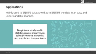 The Role of Box Plots in Comparing Multiple Data Sets | PDF