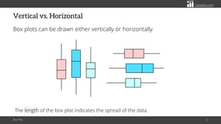 The Role of Box Plots in Comparing Multiple Data Sets | PDF