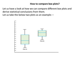 visual representation with BOX PLOT,BAR PLOTS | PPTX