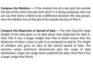 visual representation with BOX PLOT,BAR PLOTS | PPTX