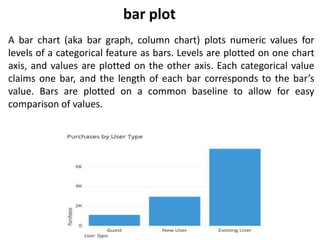 visual representation with BOX PLOT,BAR PLOTS | PPTX