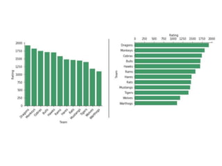 visual representation with BOX PLOT,BAR PLOTS | PPTX