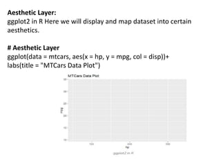 visual representation with BOX PLOT,BAR PLOTS | PPTX