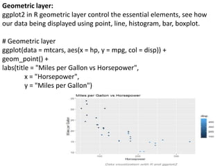 visual representation with BOX PLOT,BAR PLOTS | PPTX