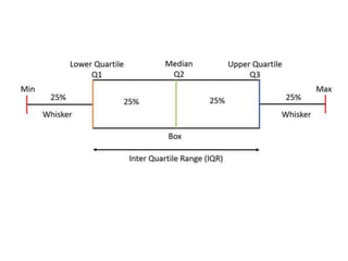 visual representation with BOX PLOT,BAR PLOTS | PPTX